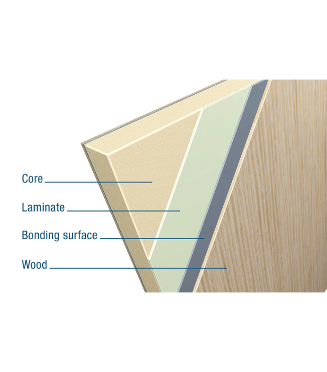 The world of Hanse | Hanse sailing yachts